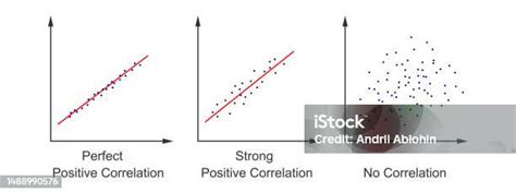 Set Of Scatter Plot Diagrams Scattergrams With Different Types Of