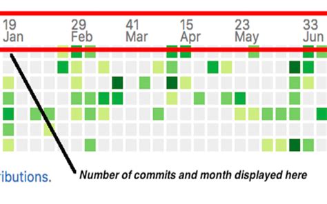 View GitHub Commits Chrome Web Store