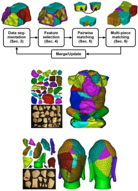 Reassembling Fractured Objects Top Row High Level Overview Of The