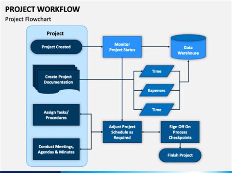 Project Workflow Template