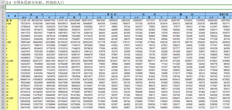 Python人口普查数据数据分析python：第六次全国人口普查数据分析及可视化（pandas、matplotlib） Csdn博客