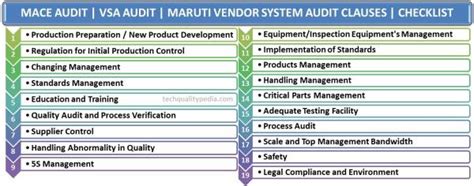 mace audit vsa audit maruti vendor system audit checklist