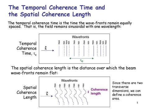 Coherence Length Alternative Way To Simulate For Coherence Length