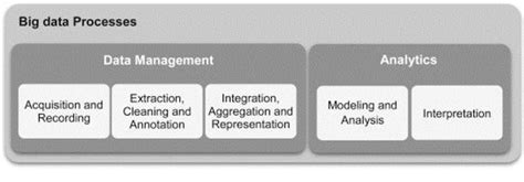 figure 1 from dendrogram clustering for 3d data analytics in smart city