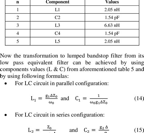 Lumped Components Of Maximally Flat Lpf Download Scientific Diagram