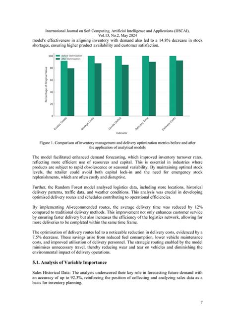 OPTIMISATION OF LOGISTIC OPERATIONS USING AI PDF