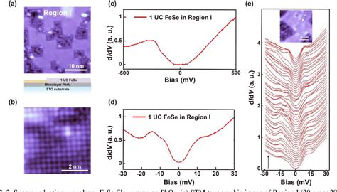 Figure 2 From Interfacial Superconductivity And A Se Vacancy Ordered Insulating Phase In The