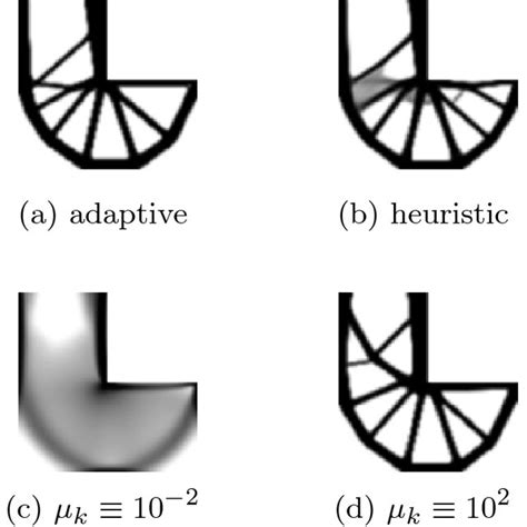 objective values fixed and adaptive smoothing parameters download
