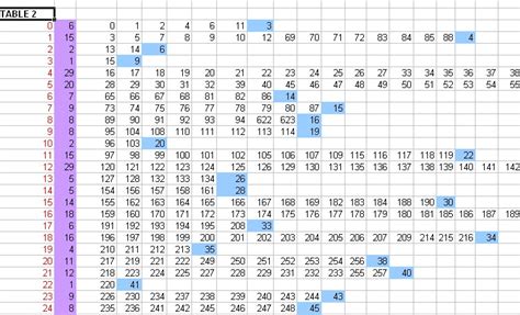 File Collision Table2 TWC Wiki