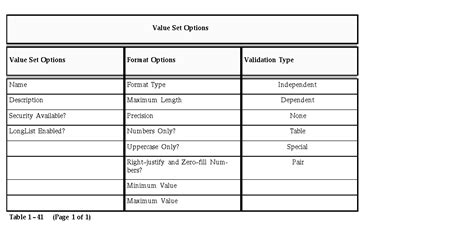 Choosing Value Formats User System Administrator And Flexfields Help