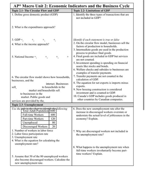 AP Macro Unit 2: Economic Indicators and the Business | Chegg.com