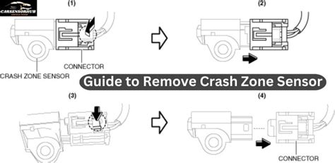 How To Remove Crash Zone Sensor A Step By Step Guide How To Remove Crash Zone Sensor A Step By Step Guide