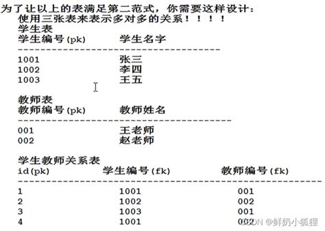 数据库范式理论：从第一到第三范式及其在关系模型中的应用 Csdn博客