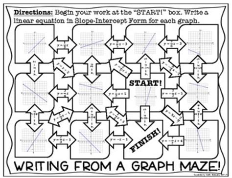 Writing An Equation Given A Graph Maze By Secondary Math Stations