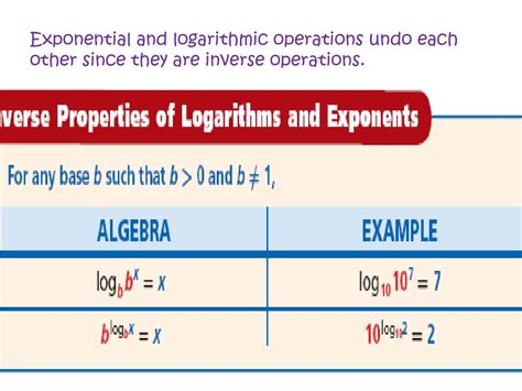 Ppt Properties Of Logarithms Powerpoint Presentation Free Download Id 9634572