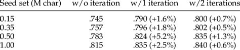 Precision Of Person Name Recognition On The Msr Test Set Using Viterbi