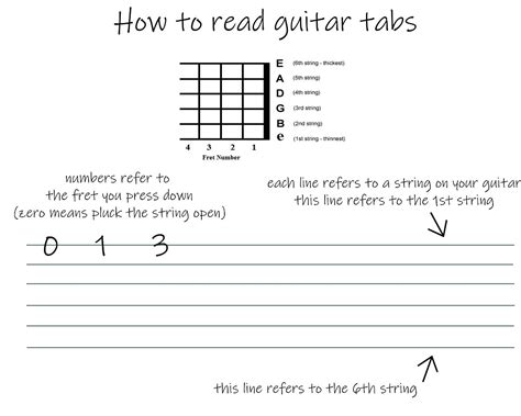 Lesson Reading Tabs Jam Planet