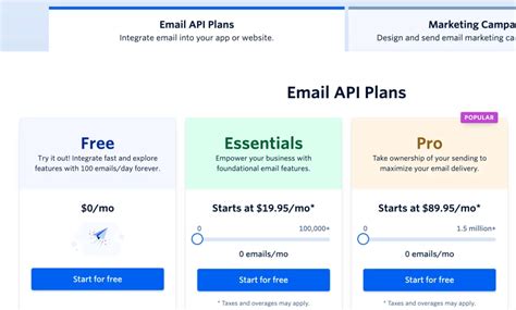 Sparkpost Vs Sendgrid 2022 Comparison Sparkpost Vs Sendgrid 2022 Comparison