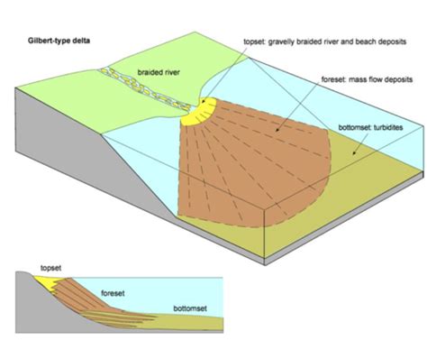 Strat Unit 2 Flashcards Quizlet