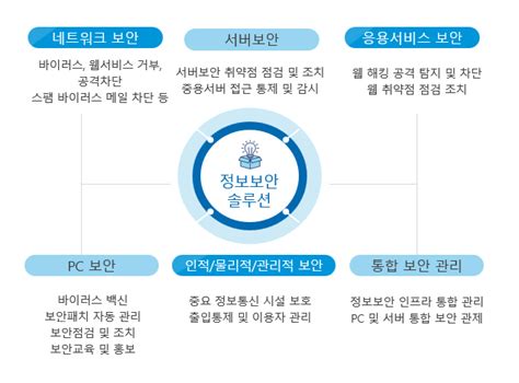 ㈜뉴넷정보기술