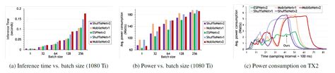 reading espnetv2 — a light weight power efficient and general