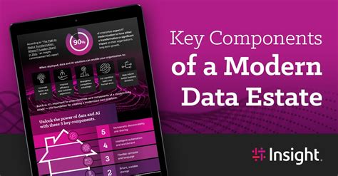 Data Ai Itmodernization Moderndataestate Dataplatform Security