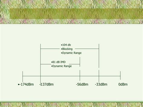Ppt Understanding Receiver Specifications Powerpoint Presentation