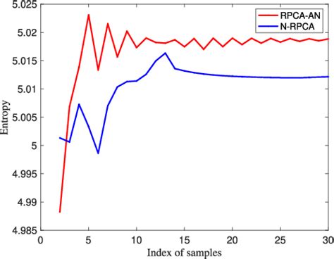 Figure From Normalized Robust PCA With Adaptive Reconstruction Error Minimization Semantic