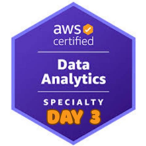 Nasir Hussain On Linkedin Aws Cloudcomputing Dataanalytics Bigdata
