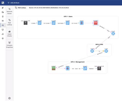 How Does It Work Ip Fabric