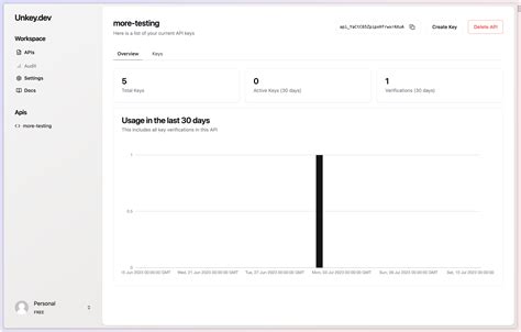 why we built unkey unkey