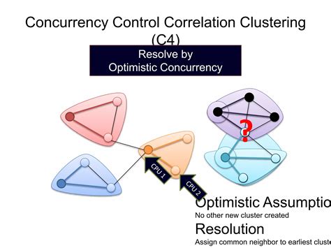 Concurrency Control For Parallel Machine Learning Ppt