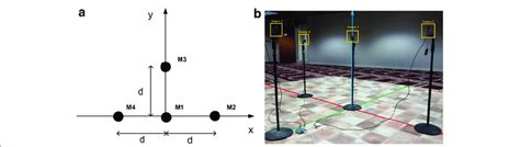 Microphone Configuration I For Source Localization A Configuration