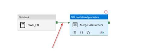 azure synapse analytics data integration and orchestration