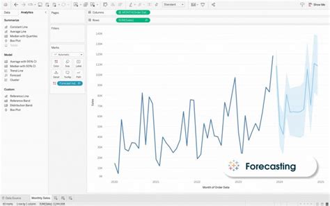 Tableau On Linkedin Predict Future Trends With Forecasting In Tableau With Native… 10 Comments