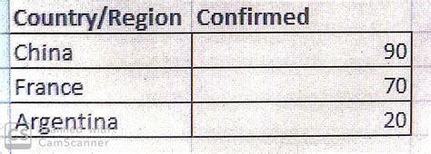 Pandas How To Calculate The Sum Of Rows With The Maximum Date Country