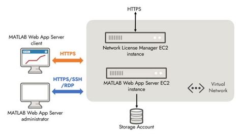 Architecture Patterns Matlab And Simulink