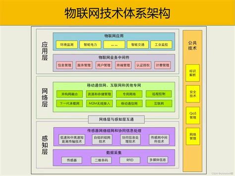 【架构】系统架构设计 构建系统应用 Csdn博客
