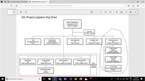 Horizontal Vertical Layout Issue Balkangraph Orgchartjs Github