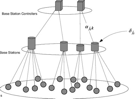 Initial Assignment Download Scientific Diagram