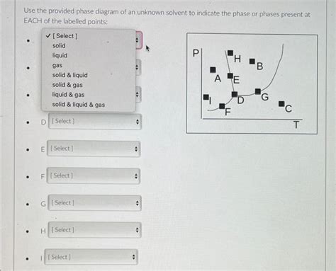 solved use the provided phase diagram of an unknown solvent