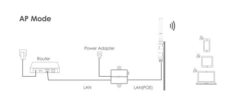 Wavlink Mbps Outdoor Access Point For Piso Wifi Wireless Range Extender Dual Band Ghz