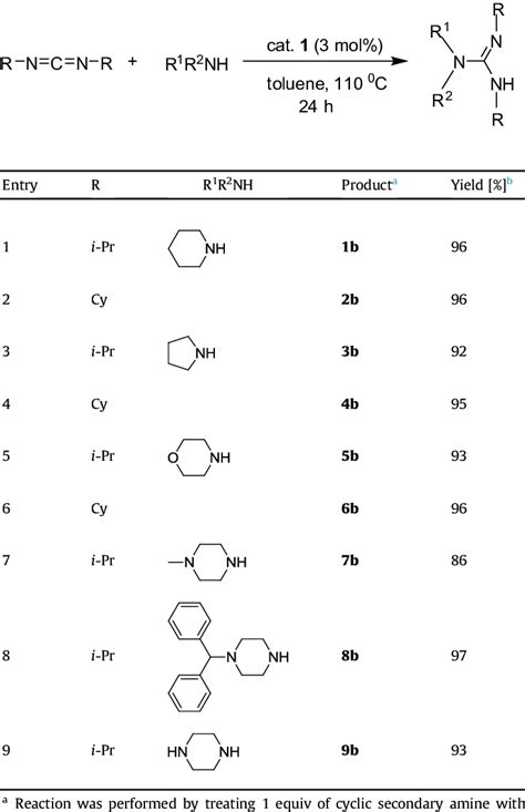 Results Of Reaction Of Various Cyclic Secondary Amines With N N 0 Download Table