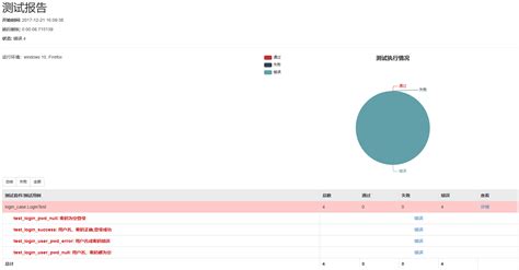 自动化测试基础篇 Selenium Unittest生成测试报告（htmltestrunner） 叁藏法师 博客园