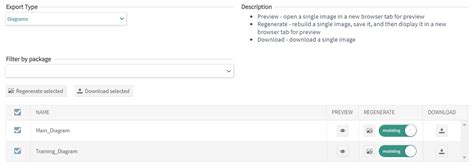 data model generation phenom portal knowledgebase