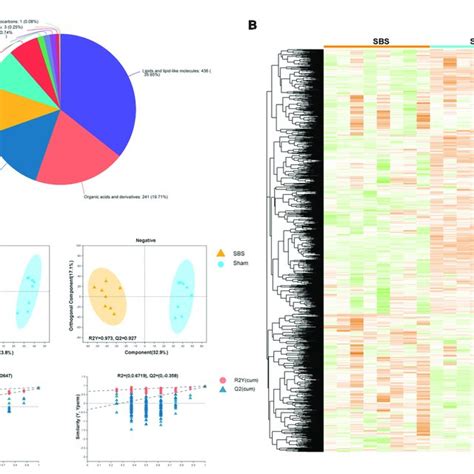 Metabolome Signatures Of Fecal Samples From Short Bowel Syndrome Sbs Download Scientific