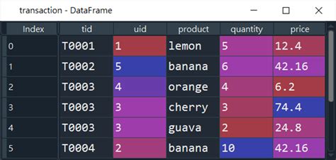大量的資料令您眼花撩亂了嗎？ pandas dataframe資料處理與轉換的重要好夥伴 附python實現程式碼 by 行銷資料