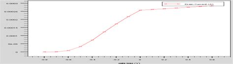 Id Vs Vg Curve For Lg03μm Algan Th 30nmaln Spacer Layer With