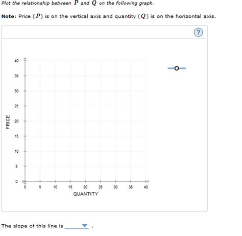 Solved Suppose That The Relationship Between Price P And