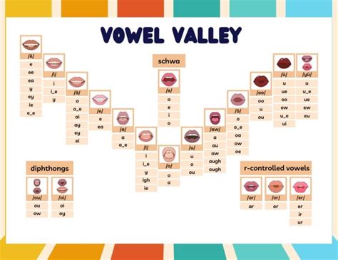 Vowel Valley By Mb The Middle Place Tpt
